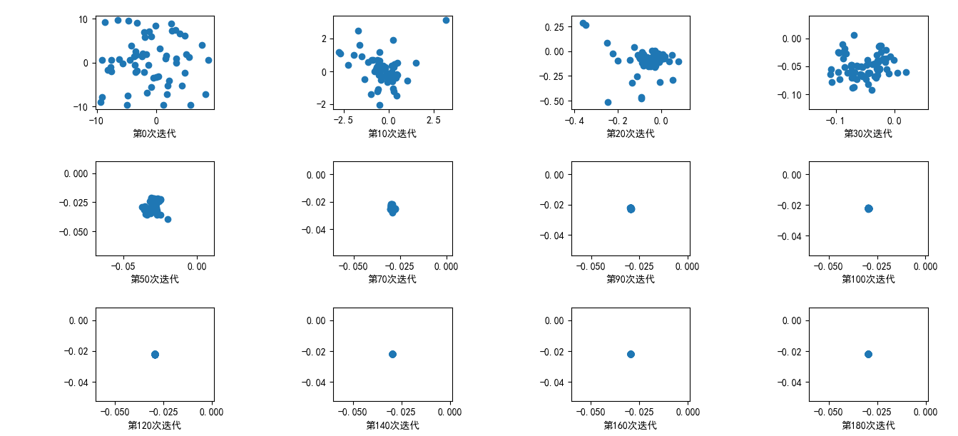 算法篇——人工蜂群算法python实现_griewank python-CSDN博客