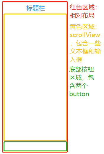 Android页面布局中，底部的布局被键盘顶起的连环问题解决 Android 键盘顶起布局 Csdn博客