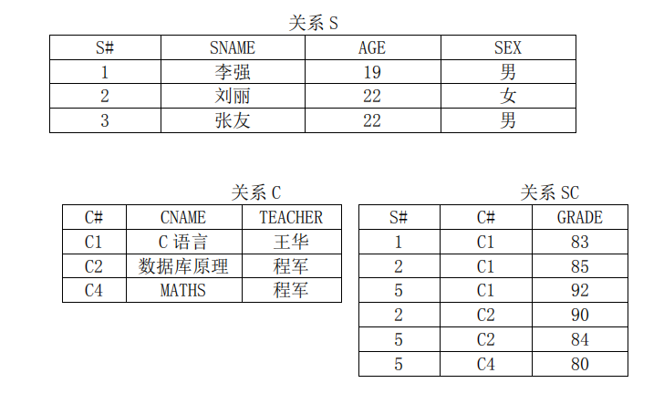 数据库系统原理 第2章课堂练习4 答案查询年龄大于 20的男学生学号s和姓名sname。 Csdn博客 