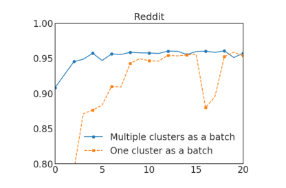 读 Cluster-GCN: An Efficient Algorithm for Training Deep and Large Graph ...