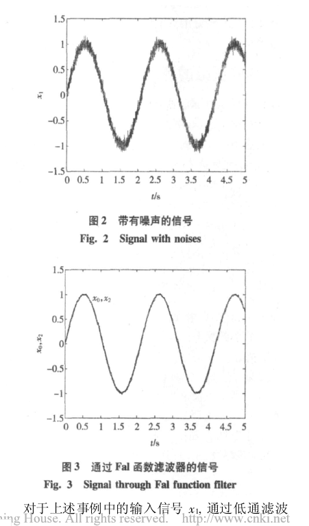 自抗制（从零学起）个人学习笔记扰控_fal函数-CSDN博客