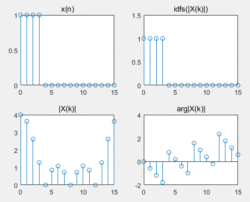 离散傅里叶级数DFS与离散傅立叶变换DFT及MATLAB实现_3)计算x(n)的离散傅里叶变换的值x(k)。-CSDN博客