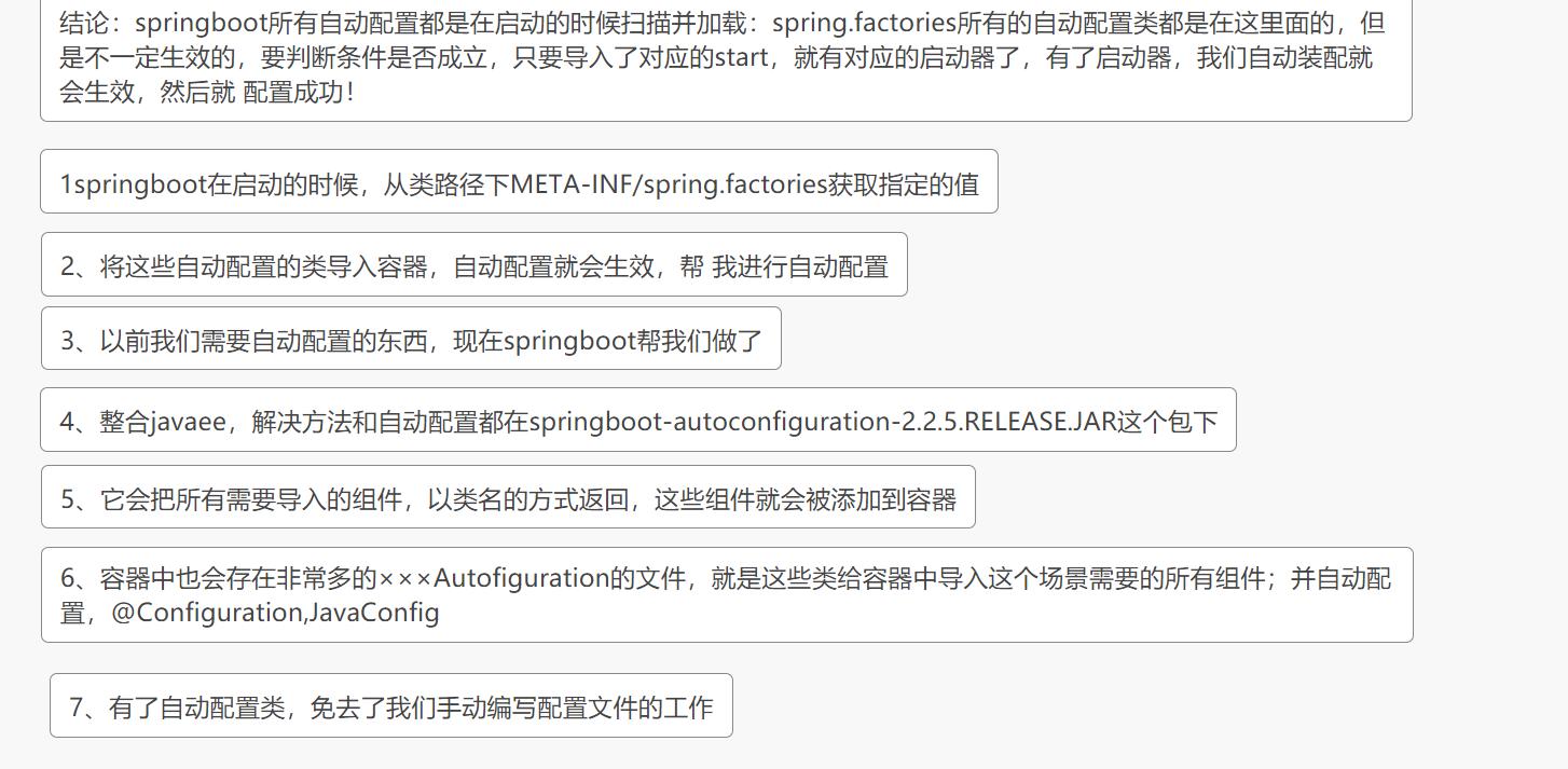 Springboot原理初探 Csdn博客