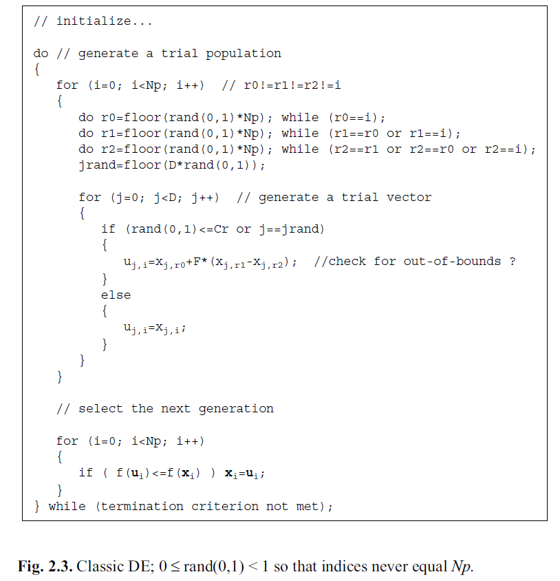 差分进化算法（Differential Evolution Algorithm，DE）介绍-CSDN博客