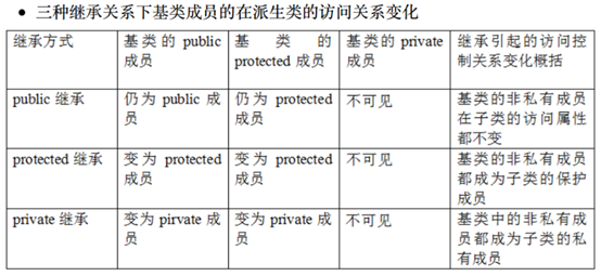 C++中public、protected、private的区别_c++ public private protected区别-CSDN博客