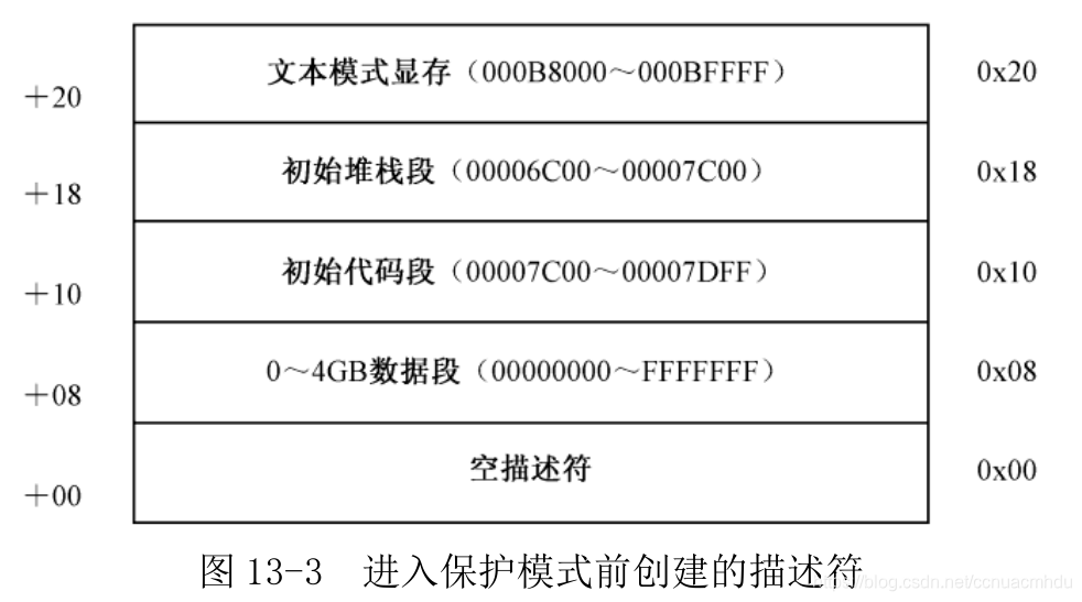 《x86汇编语言从实模式到保护模式》(第14章 任务和特权级保护)x86 Jmp Dword Csdn博客