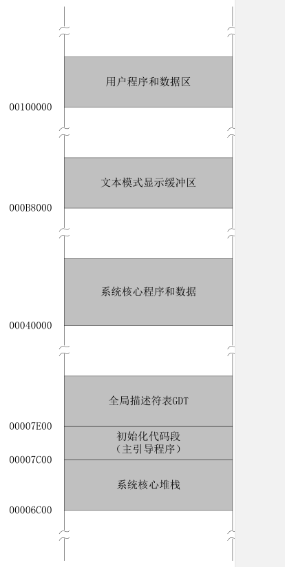 《x86汇编语言从实模式到保护模式》（第14章 任务和特权级保护）x86 Jmp Dword Csdn博客 