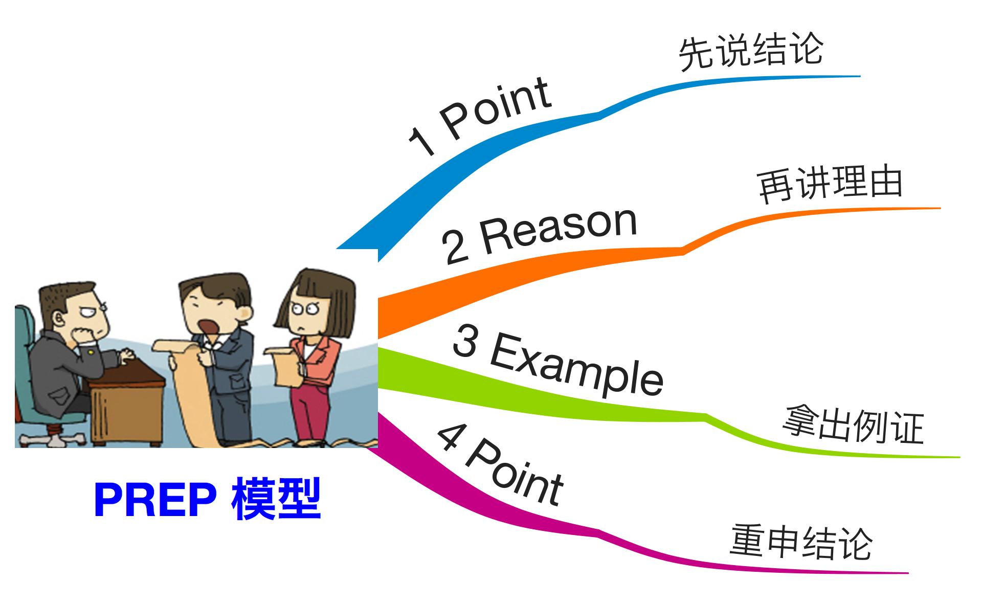模型 PREP_prep模型-CSDN博客