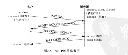【网络编程】【SCTP】SCTP协议介绍，四次握手，三次挥手-CSDN博客