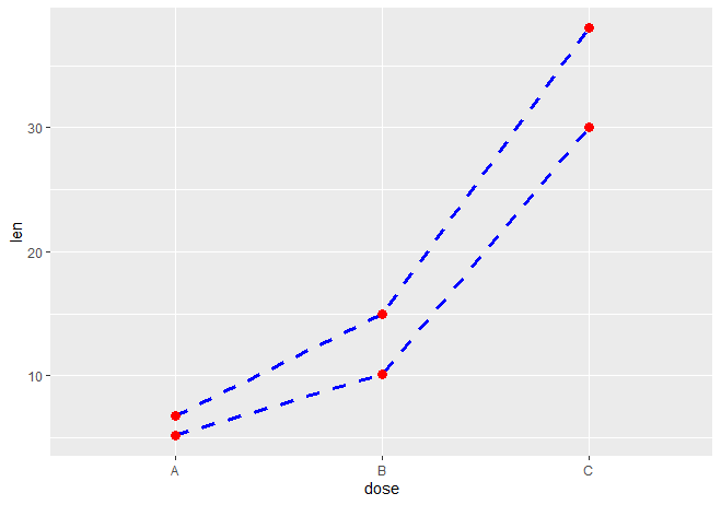 ggplot折线图_ggpubr 折线图-CSDN博客
