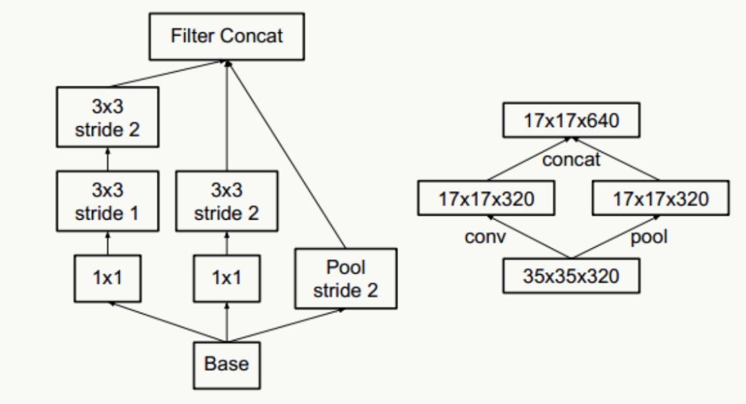 Inception V3 - Programmer Sought