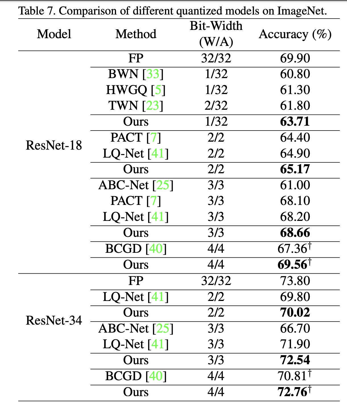 模型压缩-量化-论文阅读-Differentiable Soft Quantization_@匿名用户@的博客-CSDN博客