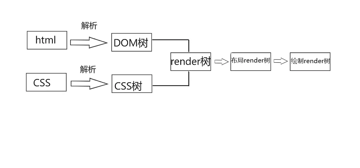 DOMContentLoaded执行时间_domcontentloaded 时间-CSDN博客