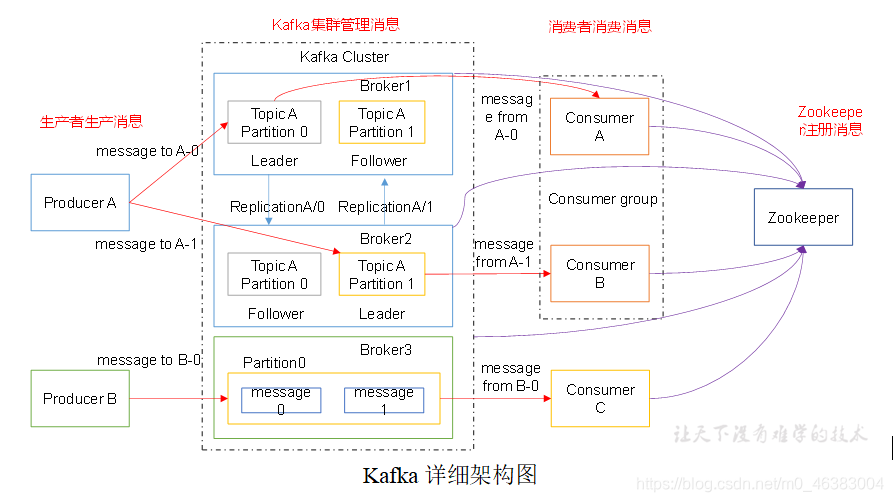 Java实现spark整合kafka和hbase实战案例kafka Spark Delta Java Csdn博客
