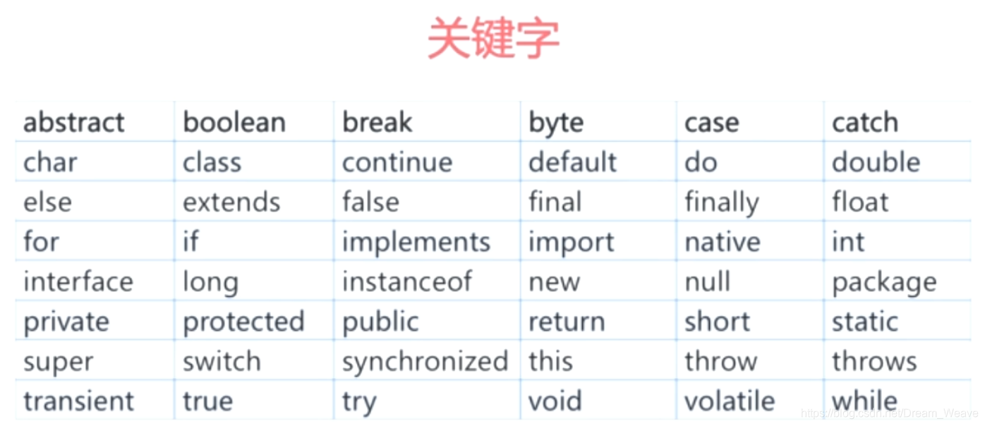 Java 标识符、包、类、接口、方法、变量、常量的命名规则规范java常量的命名规则 Csdn博客 9007
