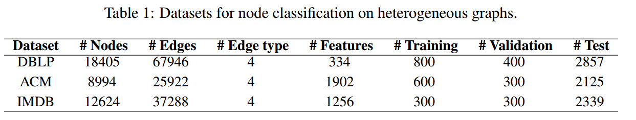 GTN-Graph Transformer Network 图变换网络 NeurIPS2019_BUAA～冬之恋的博客-CSDN博客