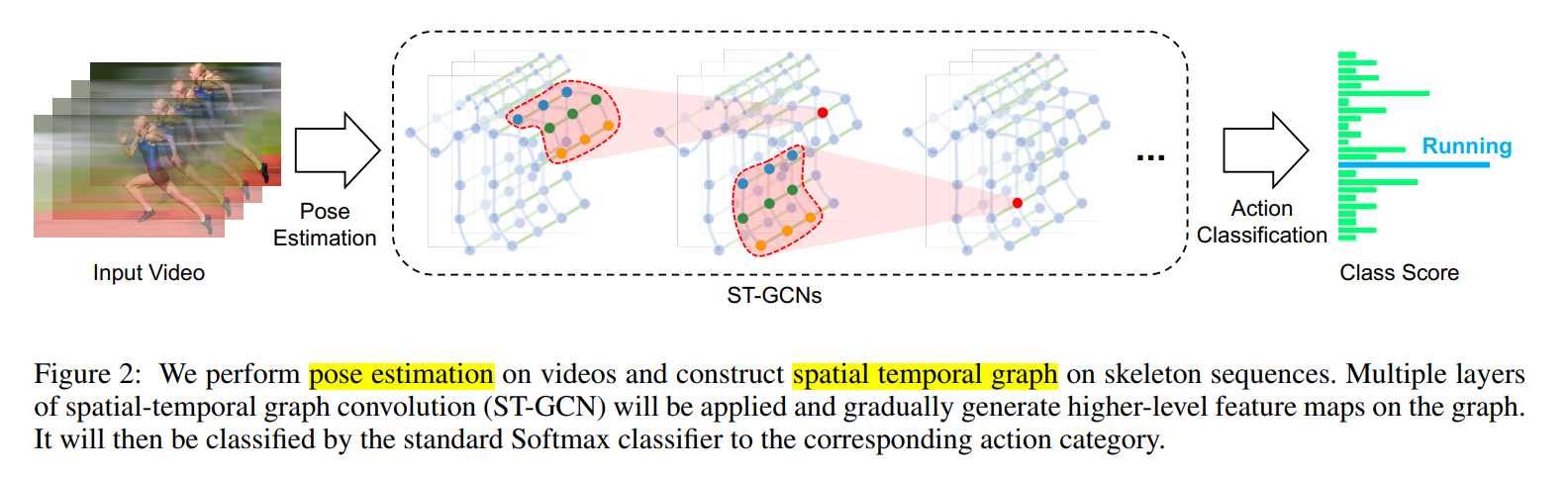Video Understanding(视频理解，I3D，SlowFast，Non-local)-CSDN博客