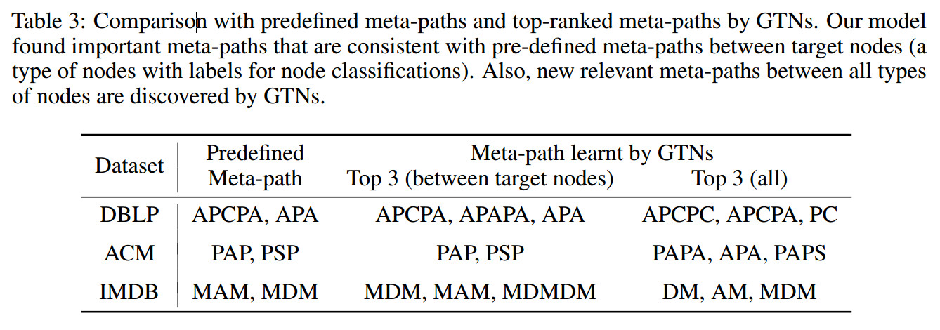GTN-Graph Transformer Network 图变换网络 NeurIPS2019-CSDN博客