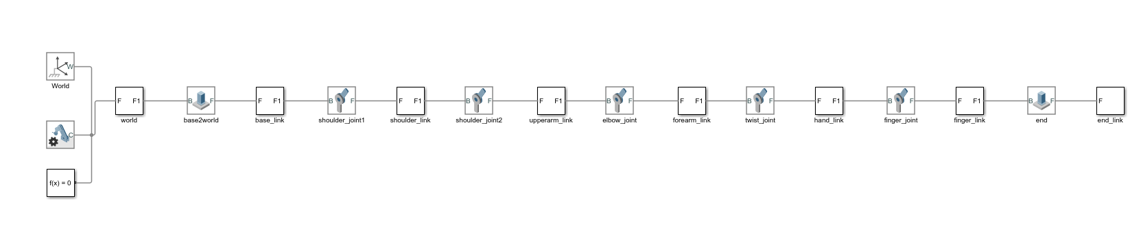 【机器人基础】【装卸臂项目】【Simscape】Simulink导入机器人URDF文件及Simscape操作解析-CSDN博客