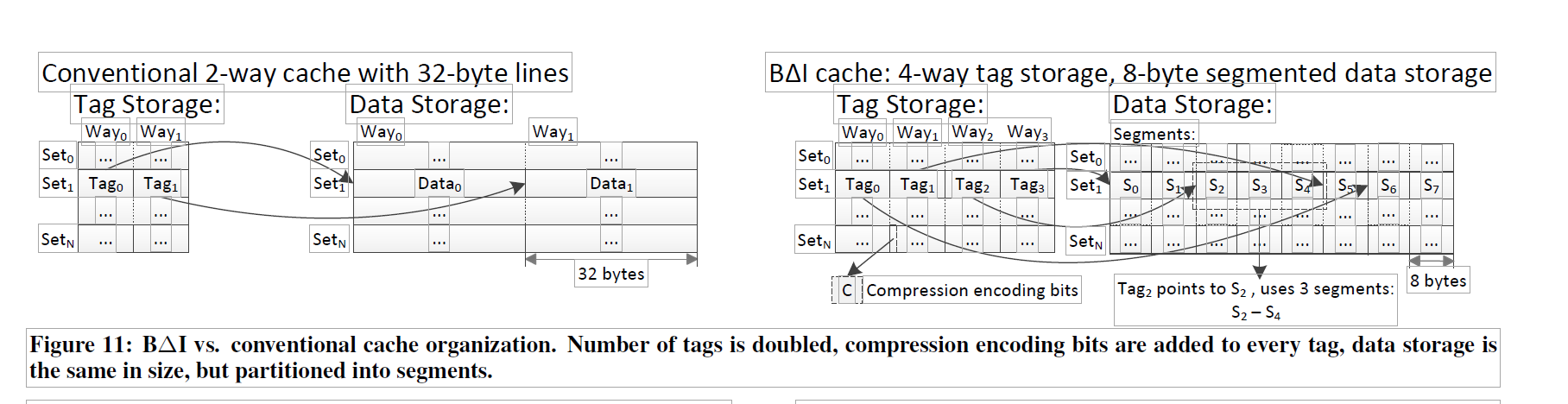 BDI压缩 Base-Delta-Immediate Compression: Practical Data Compression for On-Chip Caches 论文解读-CSDN博客