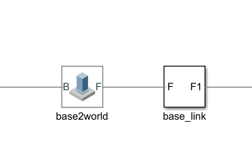 【机器人基础】【装卸臂项目】【Simscape】Simulink导入机器人URDF文件及Simscape操作解析-CSDN博客