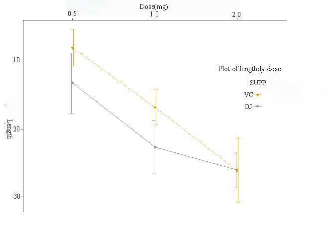 ggplot折线图_ggpubr 折线图-CSDN博客