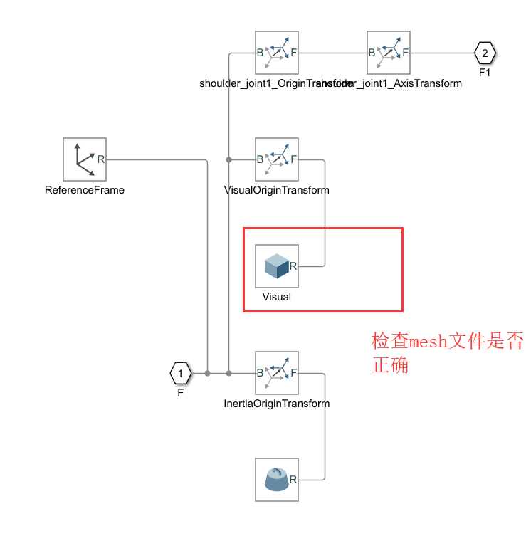 【机器人基础】【装卸臂项目】【Simscape】Simulink导入机器人URDF文件及Simscape操作解析-CSDN博客