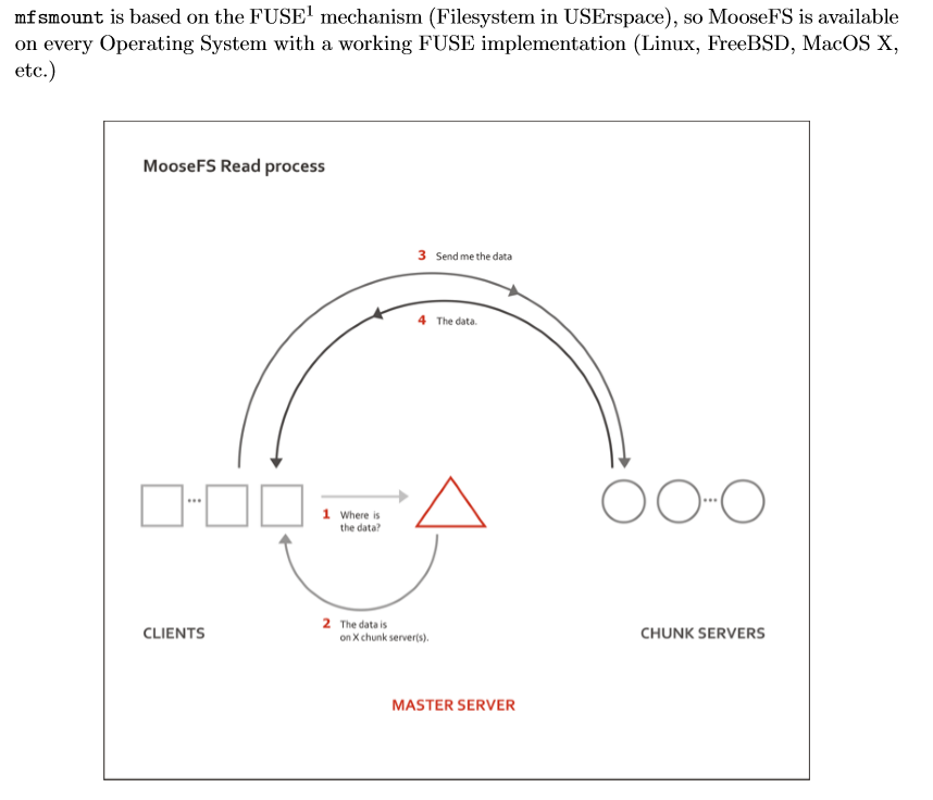 Moosefs分布式文件系统-CSDN博客
