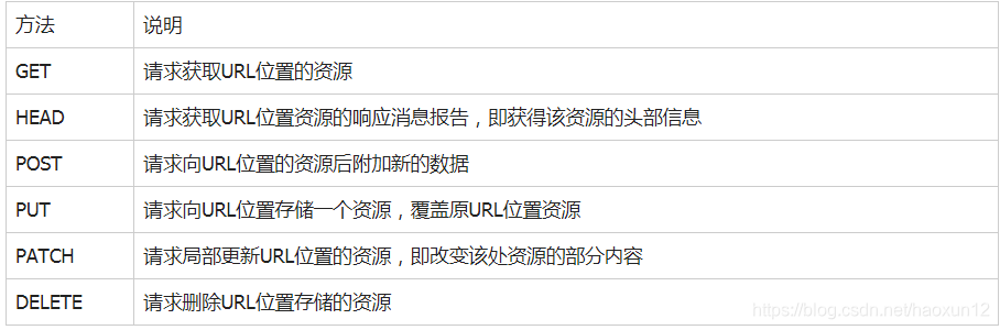 Python网络爬虫与信息提取实例讲解信息抽取 网络爬虫 Csdn博客