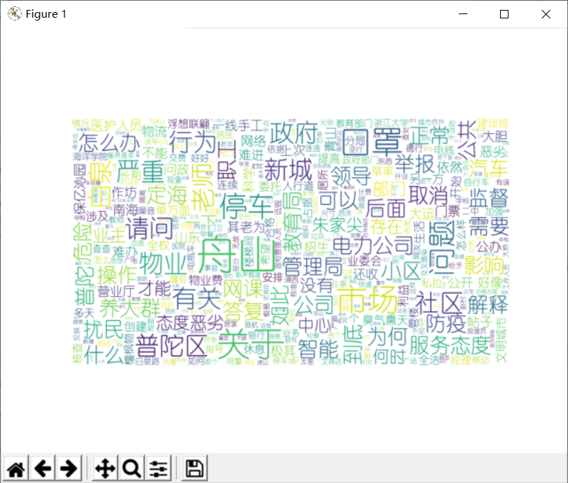 WordCloud生成词云图时出现一堆方框_wordcloud生成的图云好多框-CSDN博客