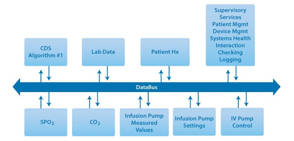 DDS——工业物联网中间件的正确选择（Data Distribute Service，数据分发服务）_dds总线_DDS数据分发服务的博客 ...