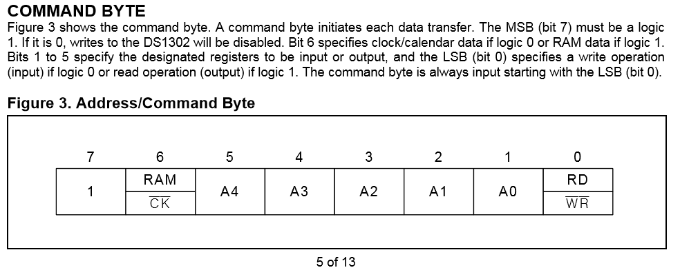 基于STM32的DS1302时钟模块驱动程序_ds1302驱动程序-CSDN博客