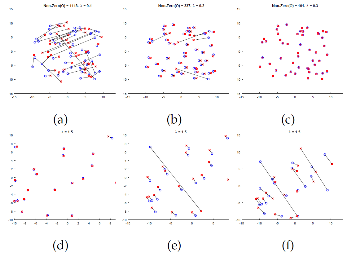 Outlier Detection for Robust Multi-dimensional Scaling 论文翻译_离群矩阵-CSDN博客