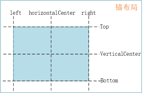 QT Quick QML入门笔记（四）锚(anchors)布局_qt anchor-CSDN博客