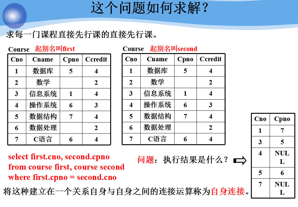 《数据库系统概论》课程学习3——第三章 关系数据库标准语言sql查询既不是cs系、也不是ma系的学生姓名、性别 Csdn博客 