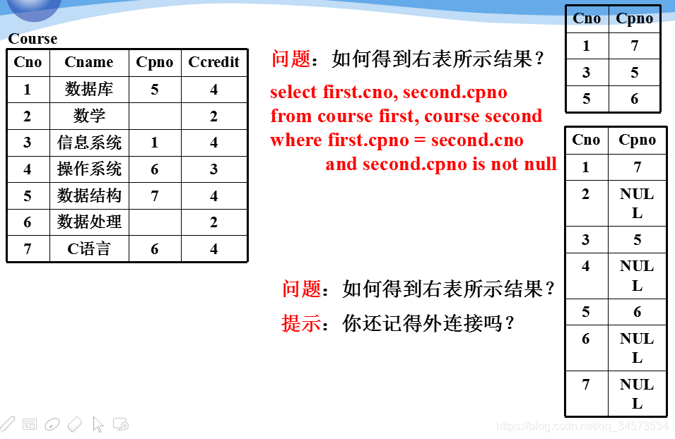 《数据库系统概论》课程学习3——第三章 关系数据库标准语言sql查询既不是cs系、也不是ma系的学生姓名、性别 Csdn博客