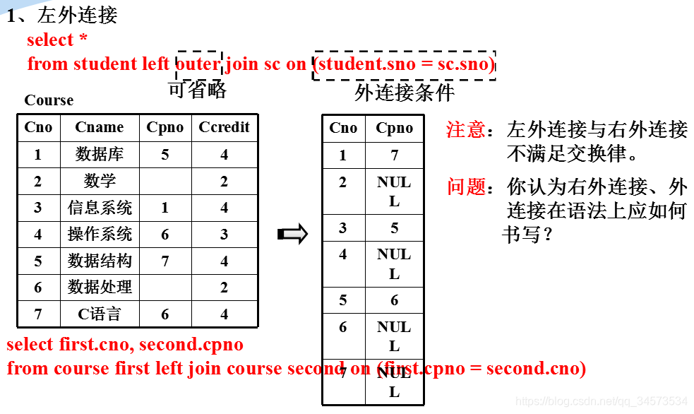 《数据库系统概论》课程学习3——第三章 关系数据库标准语言sql查询既不是cs系、也不是ma系的学生姓名、性别 Csdn博客