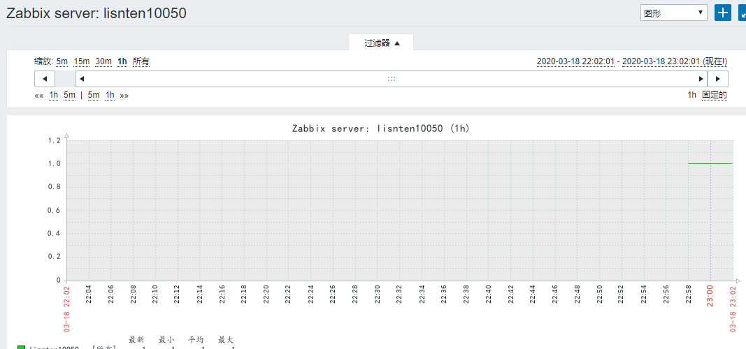 zabbix详解之监控项自动发现（LLD）_zabbix lld-CSDN博客