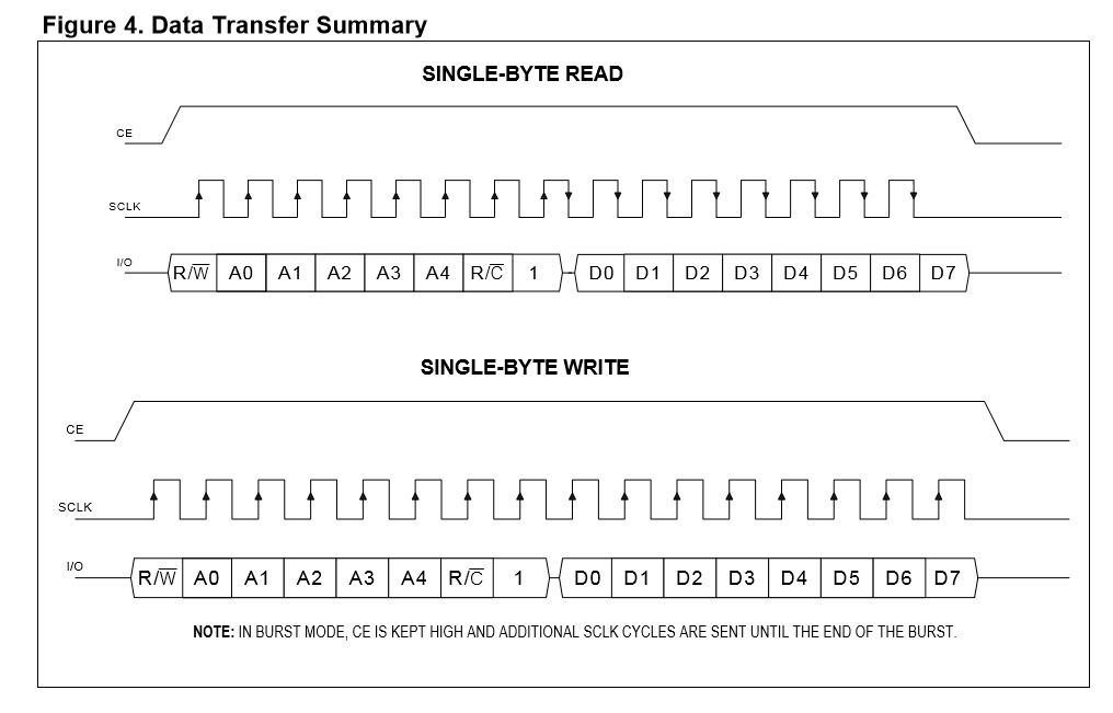 基于STM32的DS1302时钟模块驱动程序_ds1302驱动程序-CSDN博客
