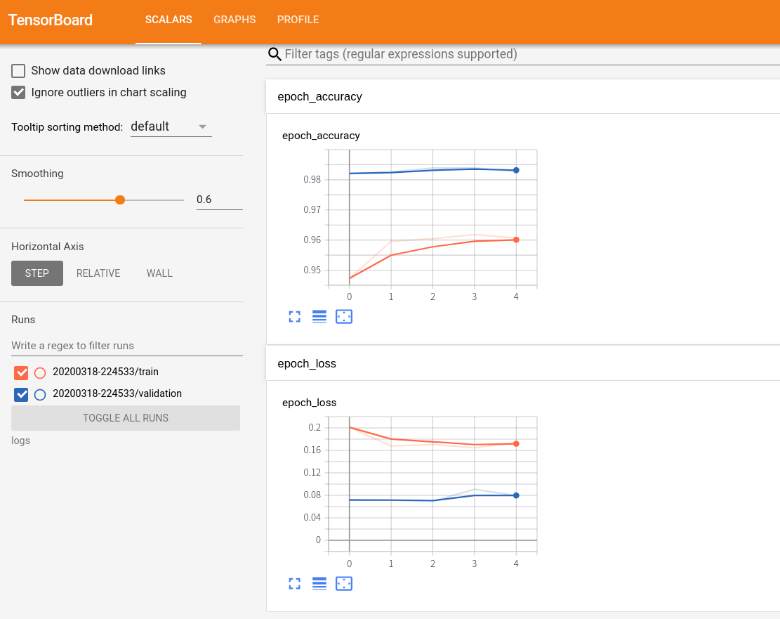 Tensorflow2.x 训练网络时的指标输出,以及模型结构图导出_tensorflow 训练过程中 不希望每一步都输出-CSDN博客