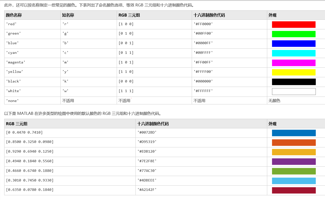 Matlab——常用函数的用法总结(部分直接摘自mathwork，持续更新)_matlab math-CSDN博客