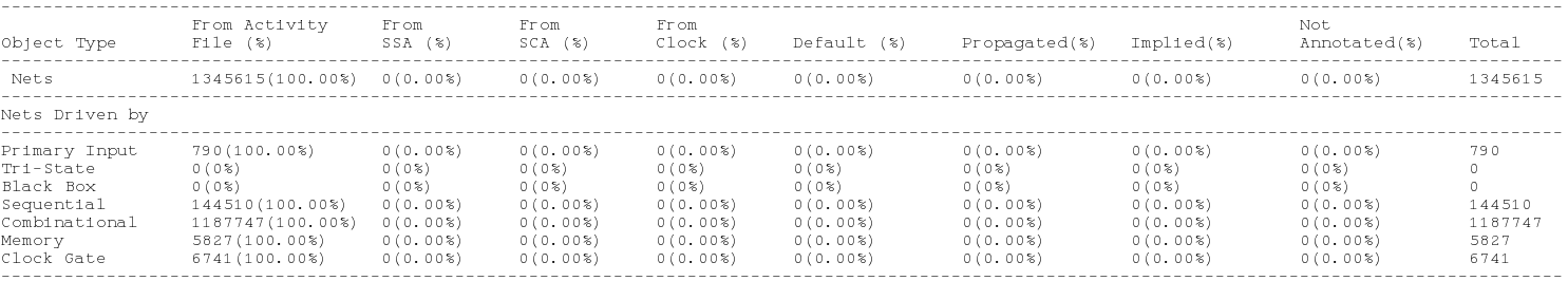 PTPX power analysis actual combat, the difference between VCD, SAIF ...