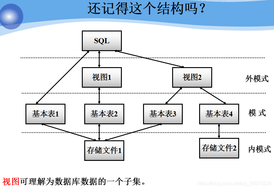 《数据库系统概论》课程学习3——第三章 关系数据库标准语言sql查询既不是cs系、也不是ma系的学生姓名、性别 Csdn博客