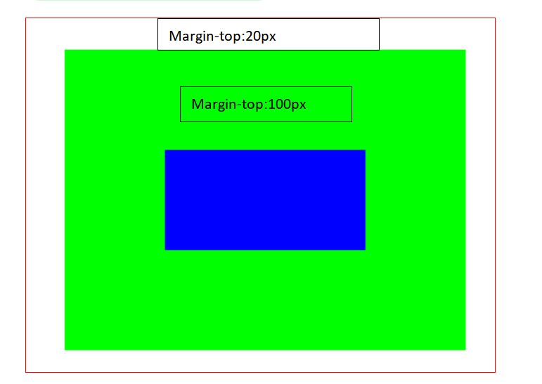 盒子模型的外边距margin-top，margin-bottom的问题_micropython margin-top:4%; margin-bottom:40px;-CSDN博客