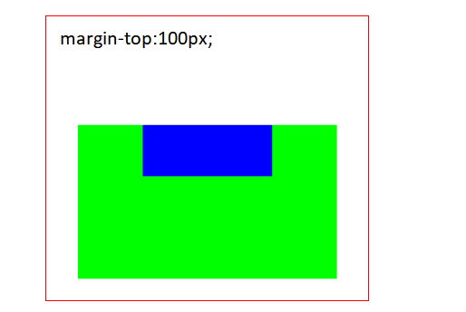 盒子模型的外边距margin-top，margin-bottom的问题_micropython margin-top:4%; margin-bottom:40px;-CSDN博客