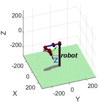 matlab, robot arm trajectory planning, tracking trajectory. - Programmer Sought