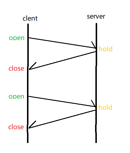 rocketMQ之consumer的push和pull模式_rocketmq 消费端是是主动pull,还是服务端push的-CSDN博客