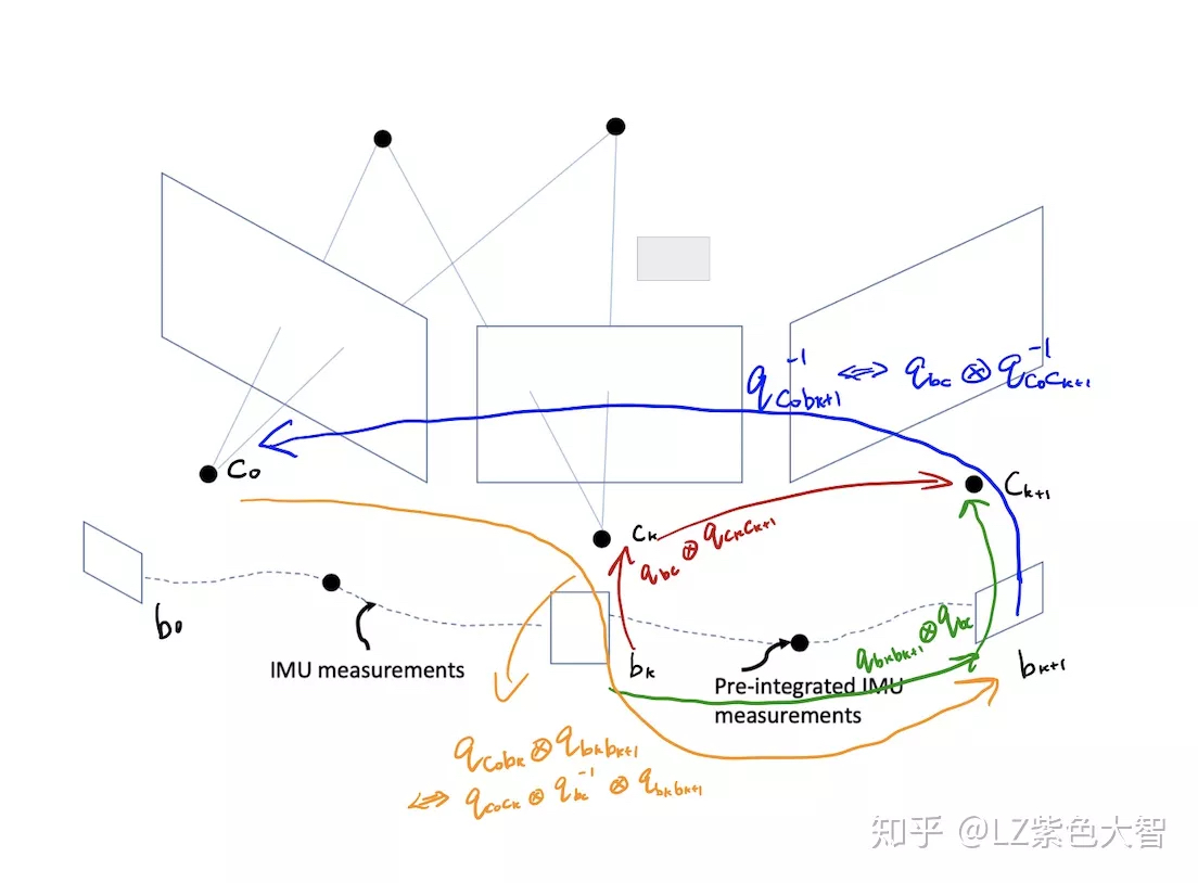 VINS-Mono 代码详细解读——基础储备：在线Cam到IMU的外参标定 InitialEXRotation类_try_again_later的博客-CSDN博客