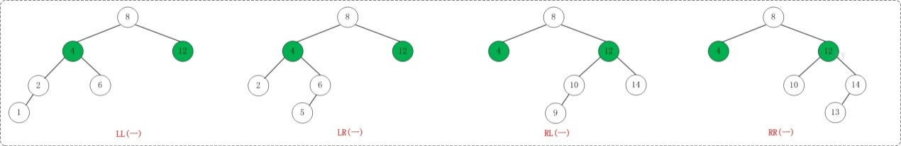 数据库中的BTree和B+Tree_数据库用的b+tree还是btree-CSDN博客