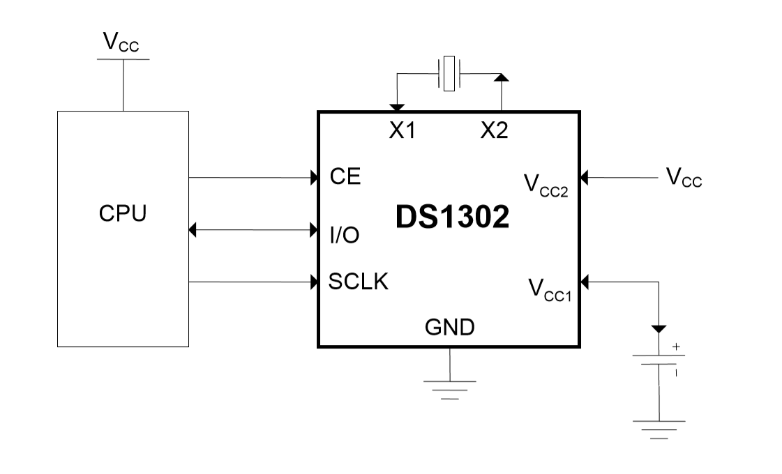 DS1302 原理及操作方法_ds1302使用有源晶振-CSDN博客